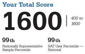 Chia sẻ đề thi thử Digital SAT